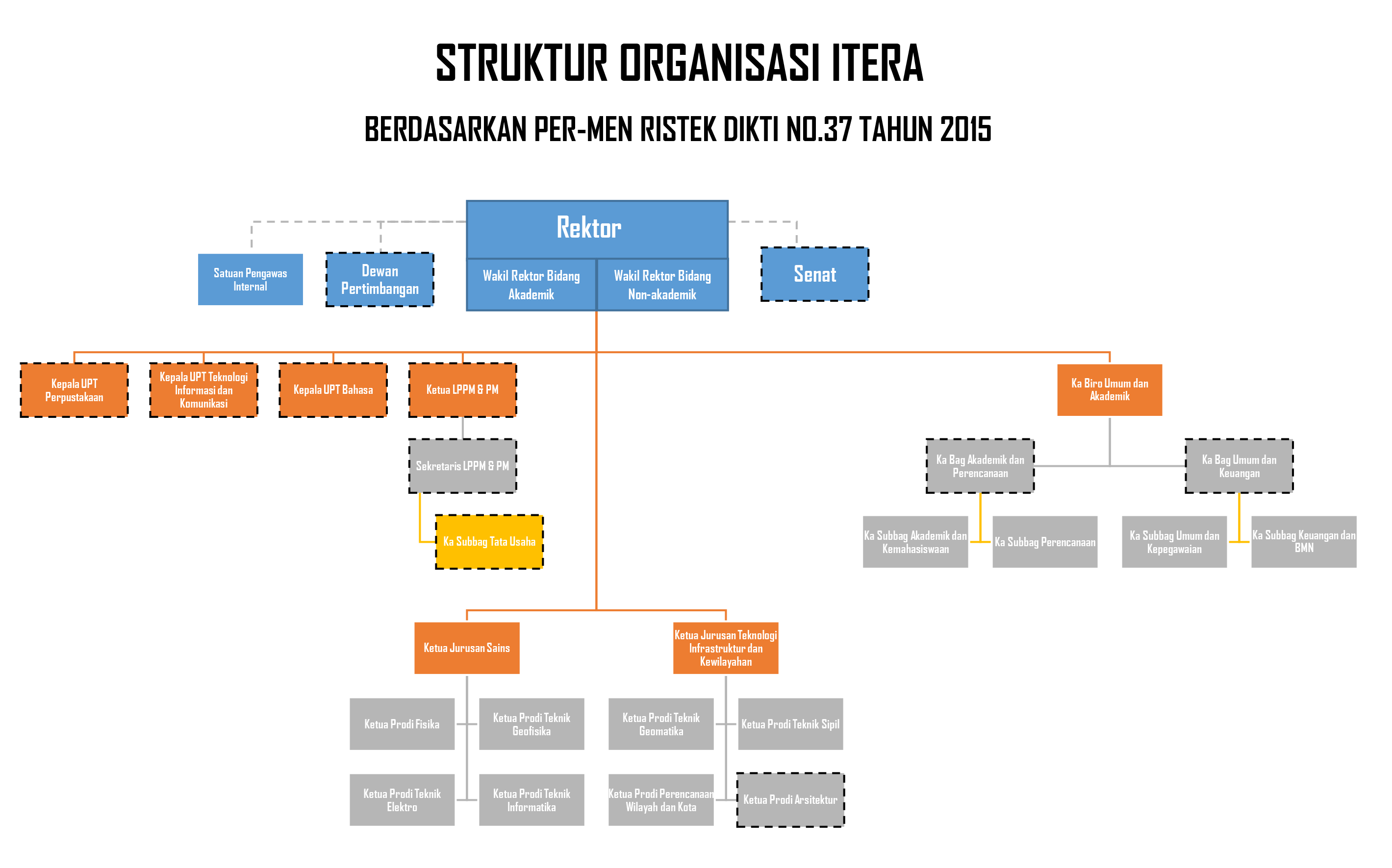 BAGAN OTK ITERA - ITERA