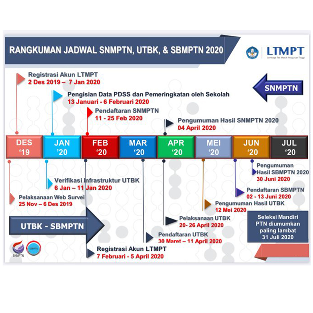 Jadwal PMB 2020 2 - ITERA