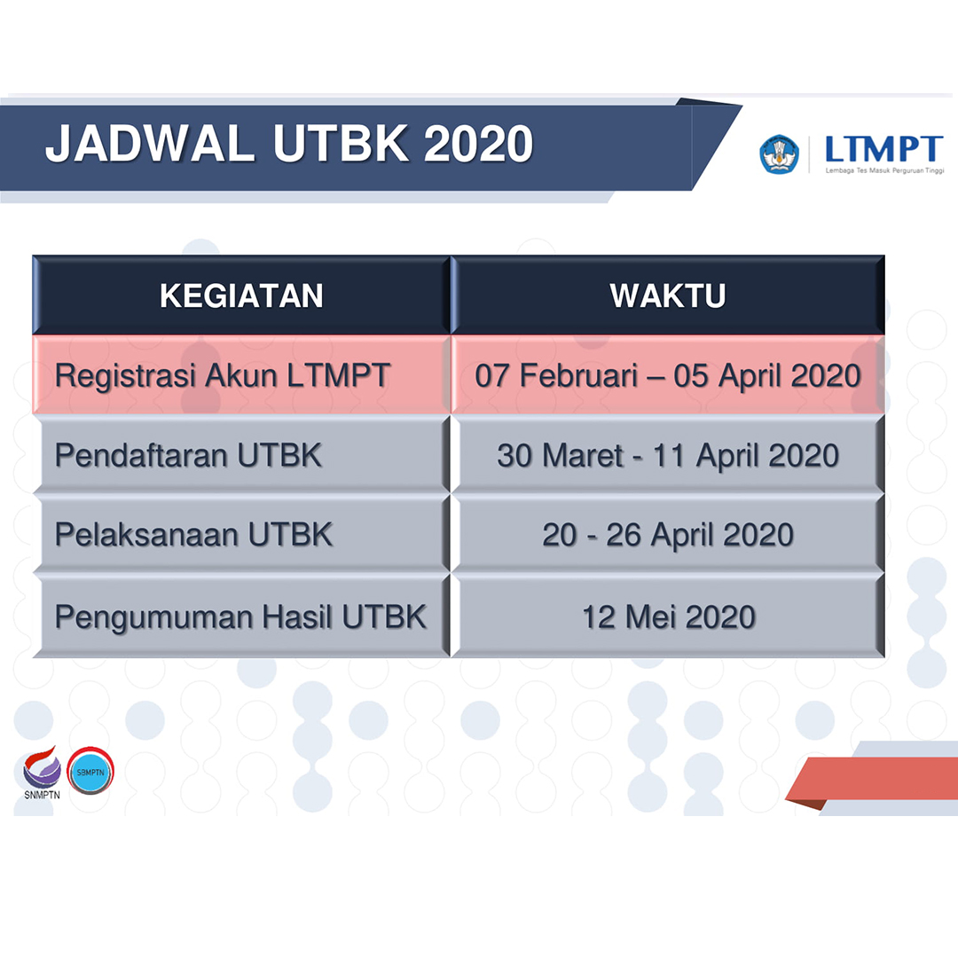 Jadwal PMB 2020 4 - ITERA