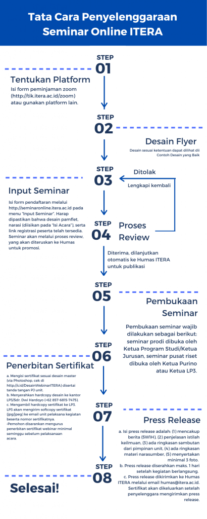 webinar - ITERA