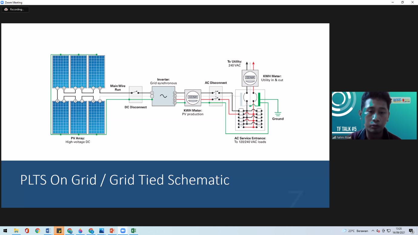 ITERA Bahas Pemanfaatan Solar Panel Sebagai Sumber Energi Terbarukan ...