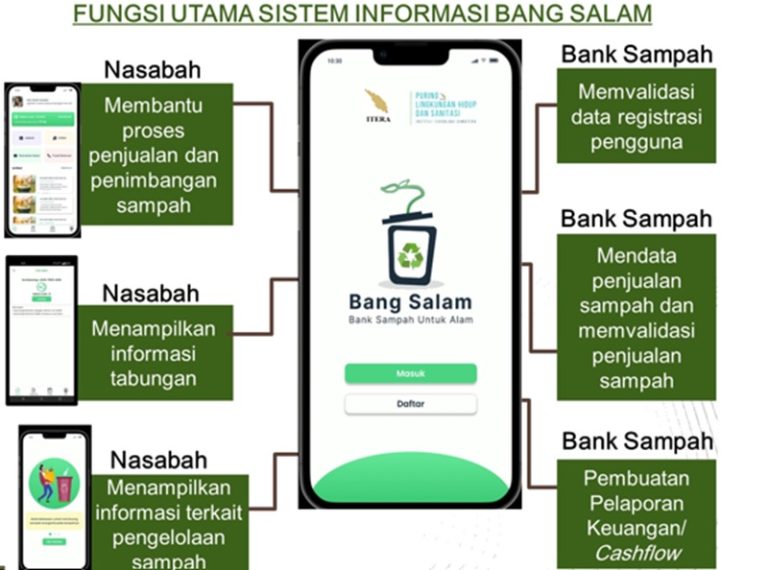 Mengenal Bang Salam, Aplikasi Bank Sampah Karya Dosen dan Mahasiswa ITERA - ITERA
